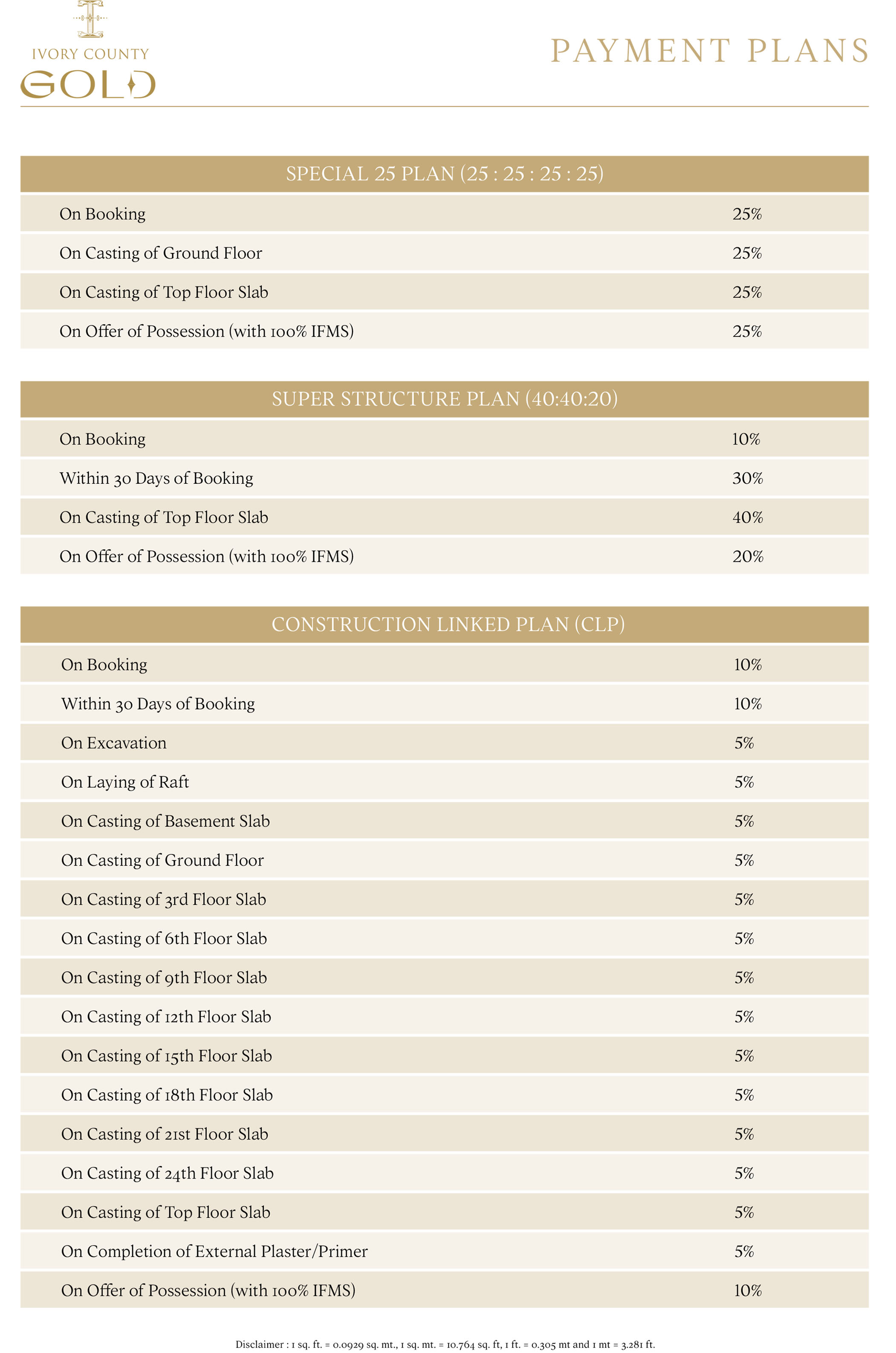 Ivory County Noida | 3/4/5 BHK Luxury Flat